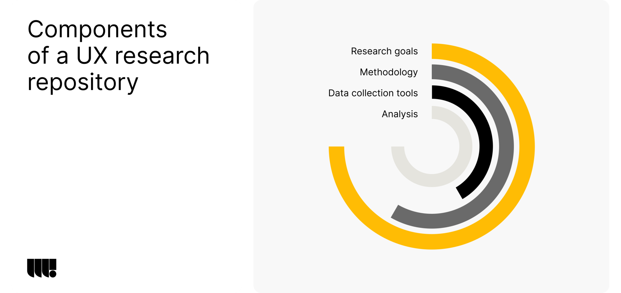 How UX Research Repositories Enhance Your Design Process - Webgamma