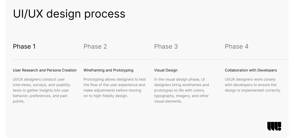 Essential UI/UX Design Strategies for 2025 - Webgamma